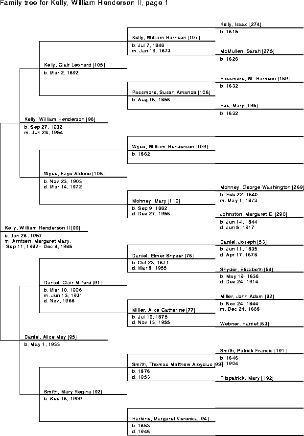 Bill Kelly's family tree